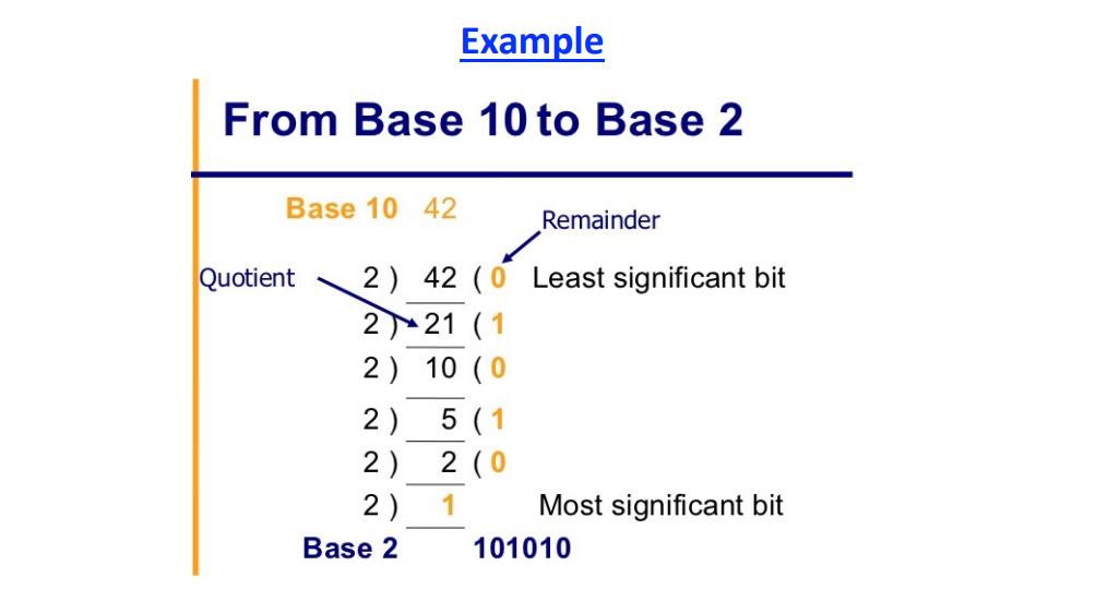 Solved Follow the example in Lecture 20 and the textbook and | Chegg.com
