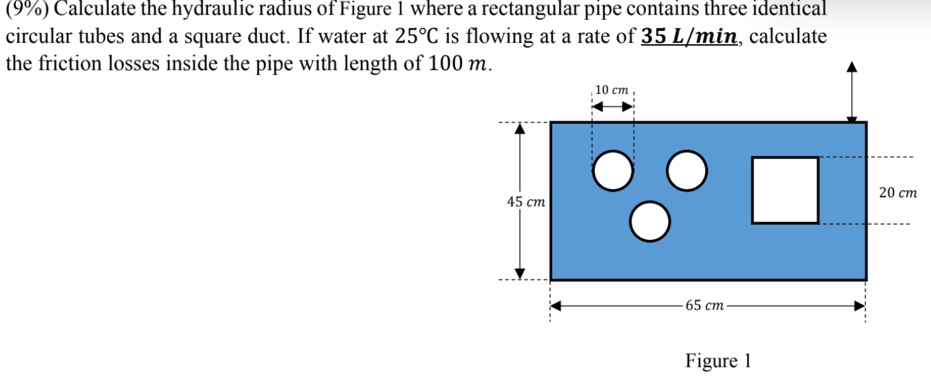 Solved (9\%) Calculate the hydraulic radius of Figure 1 | Chegg.com