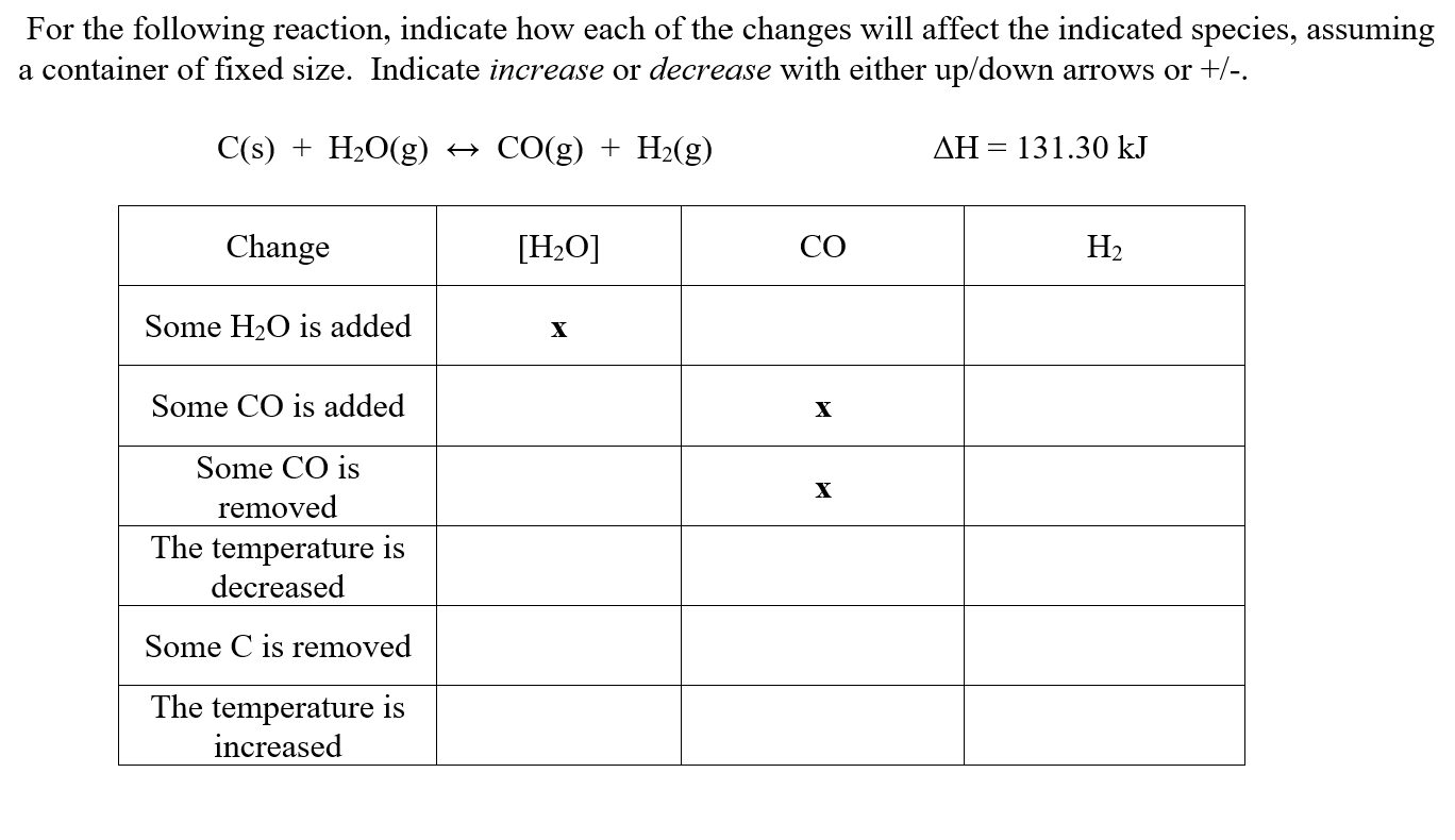 Solved For the following reaction, indicate how each of the | Chegg.com