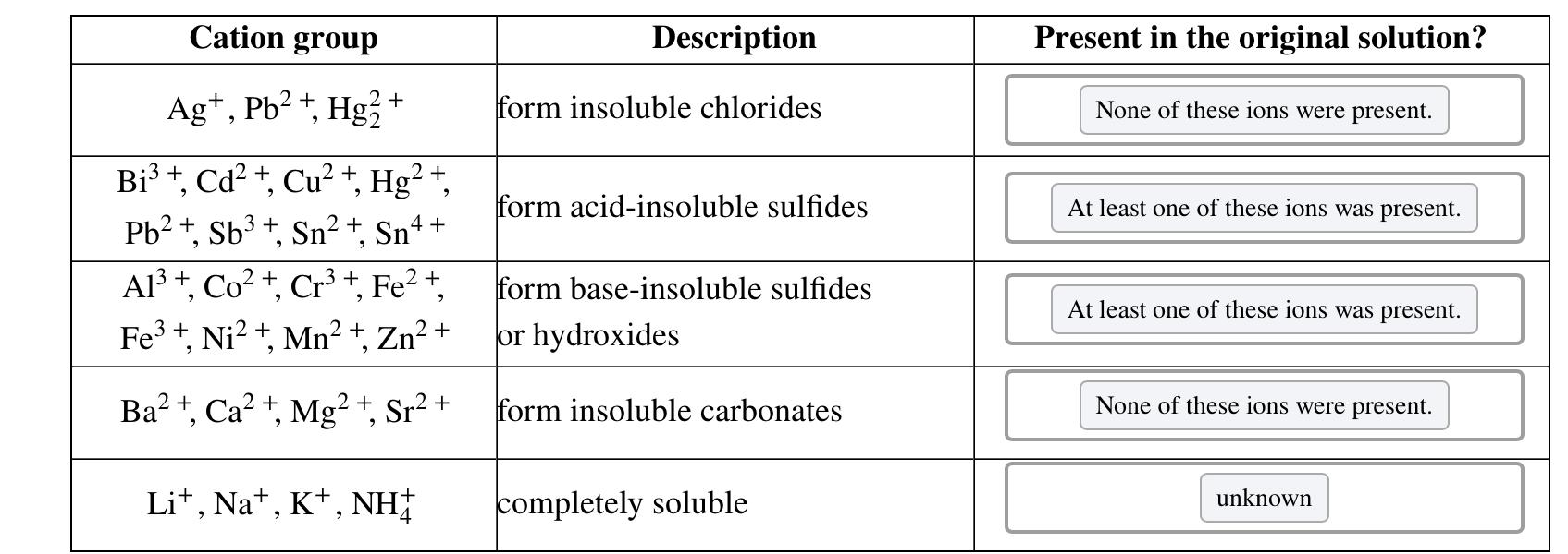 Solved A solution containing a mixture of metal cations was | Chegg.com