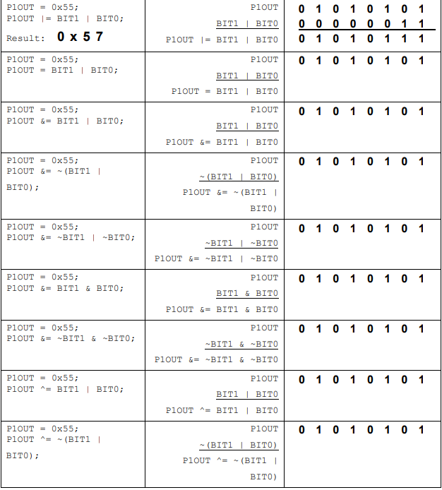 Convert the following lines of code to binary | Chegg.com