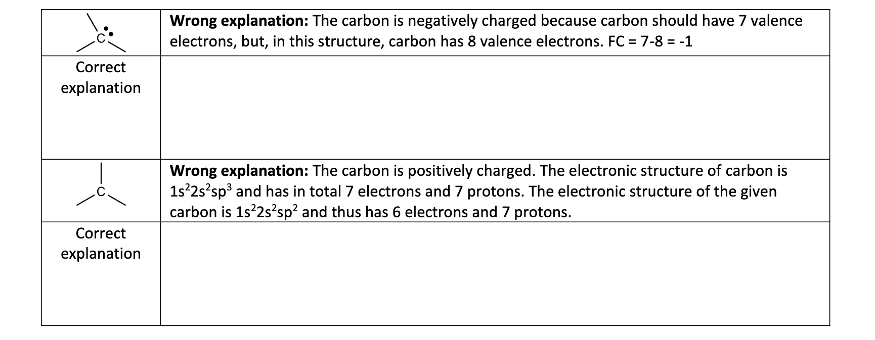 Solved Explain why the following atoms have the wrong formal | Chegg.com