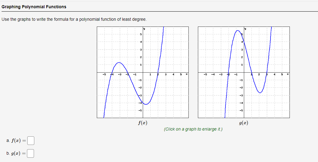 Solved Use the graphs to write the formula for a polynomial | Chegg.com