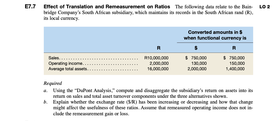 Solved E7.7 LO 2 Effect of Translation and Remeasurement on | Chegg.com