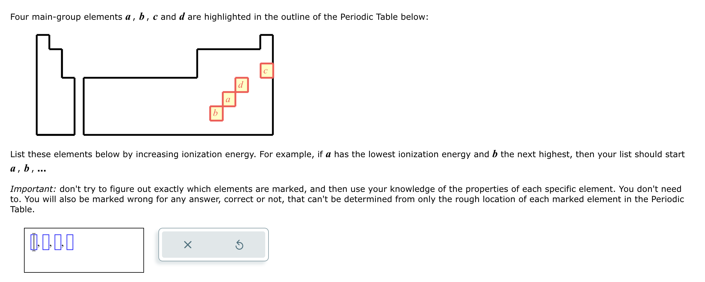 Solved Four main-group elements a,b,c ﻿and d ﻿are | Chegg.com