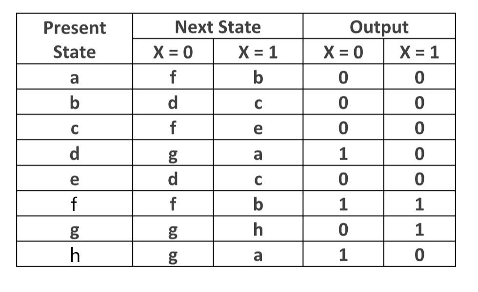 Solved Reduce the Number of States in the following state | Chegg.com