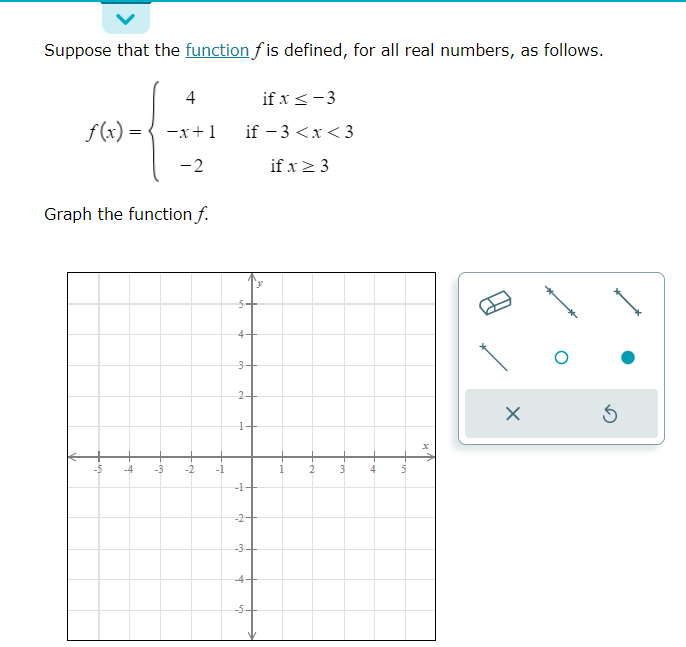 Solved Suppose that the function f is defined, for all real | Chegg.com