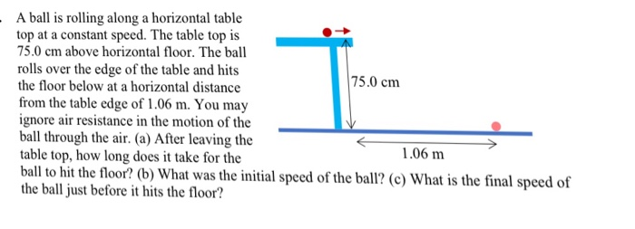 Solved A ball is rolling along a horizontal table top at a | Chegg.com