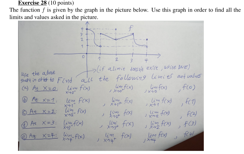 Solved Exercise 28 (10 points) The function f is given by | Chegg.com