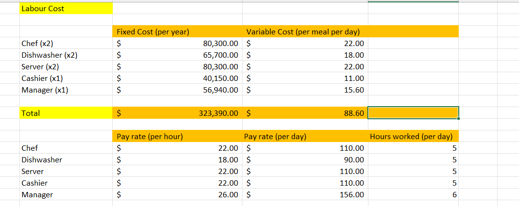Solved Can you create an excel spreadsheet of CVP analysis | Chegg.com
