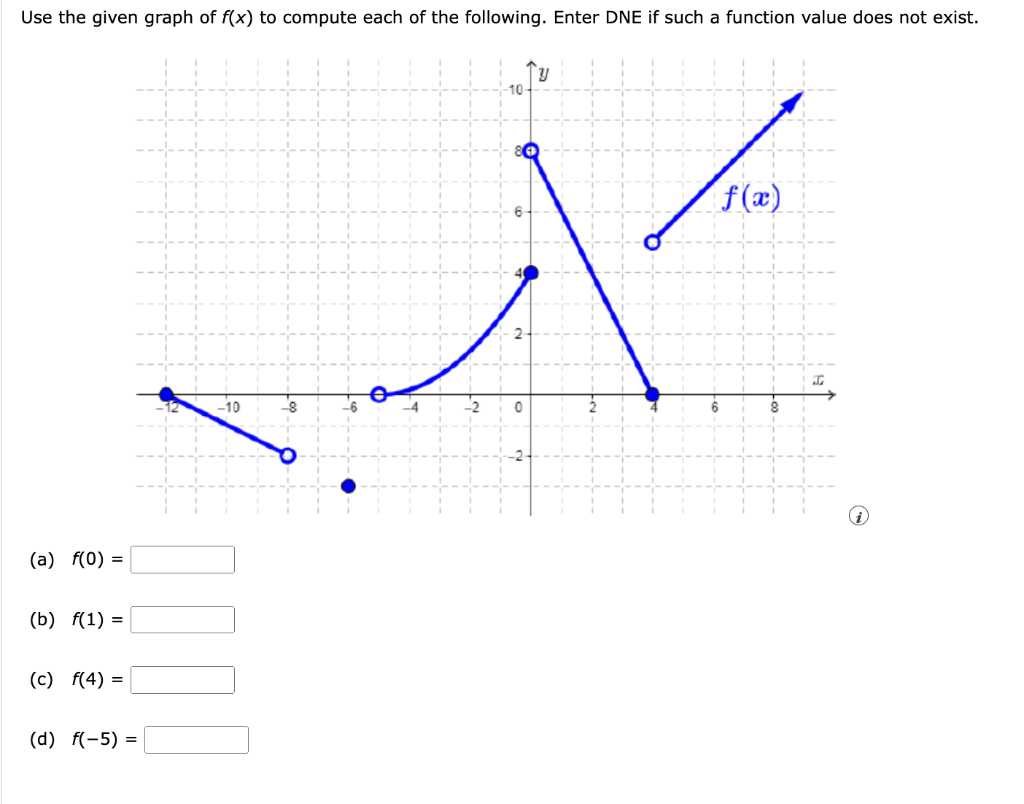 Solved The x y-coordinate plane is given. The function f(x) | Chegg.com