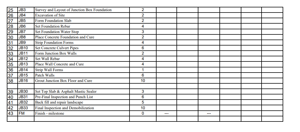 Solved Given: Network Diagram Activity Table Assignment: 1. | Chegg.com