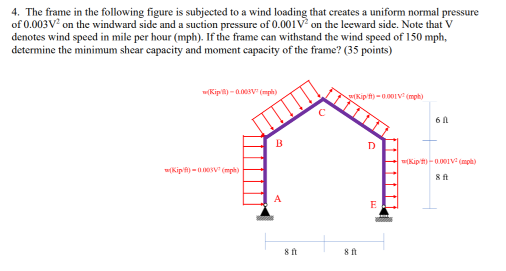 Solved 4. The frame in the following figure is subjected to | Chegg.com