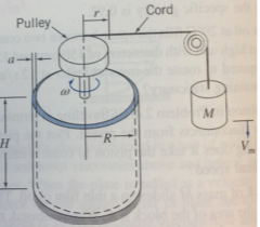 The concentric cylinder viscometer shown in figure | Chegg.com