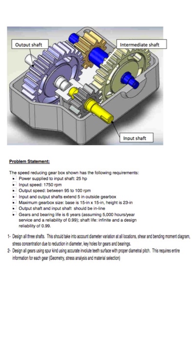 Output shaft Intermediate shaft Input shaft The speed | Chegg.com