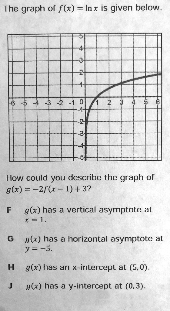 Solved The graph of f(x) = Inx is given below 4 6 1- -2 How | Chegg.com