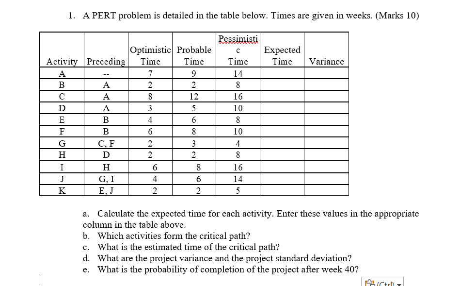 Solved A PERT problem is detailed in the table below. Times | Chegg.com