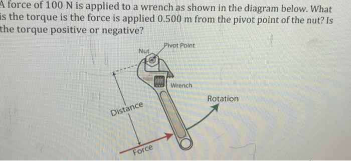 Solved A force of 100 N is applied to a wrench as shown in | Chegg.com