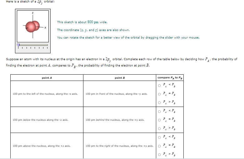 Solved Here is a sketch of a 2py ﻿orbital:This sketch is | Chegg.com