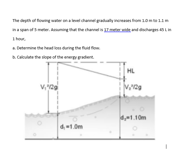 Solved The depth of flowing water on a level channel | Chegg.com