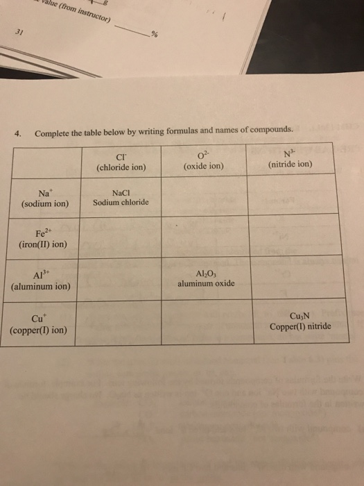 Solved lue (trom 4. Complete the table below by writing | Chegg.com