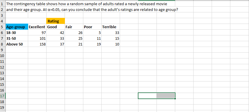 Solved The contingency table shows how a random sample of | Chegg.com