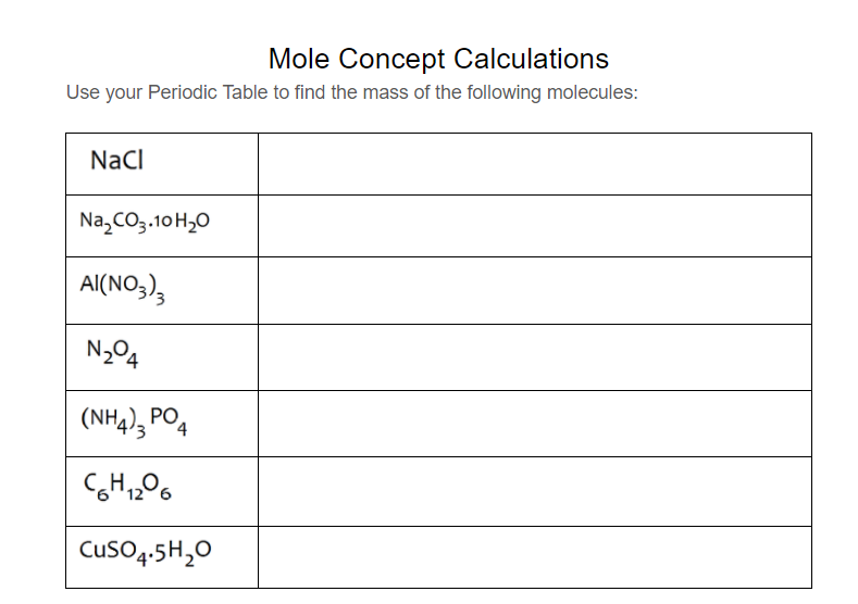 Solved Mole Concept Calculations Use your Periodic Table to | Chegg.com