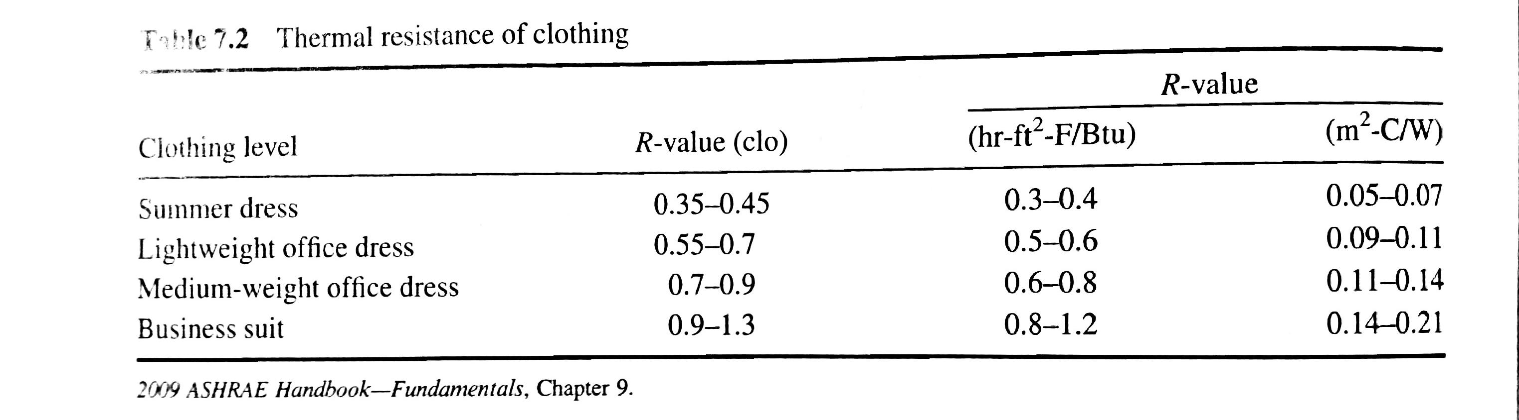 Solved Ventilation air Mixed air Processed air Och Supply | Chegg.com