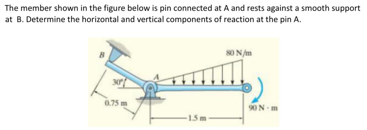 Solved The member shown in the figure below is pin connected | Chegg.com