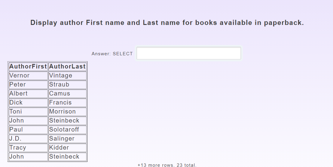Solved Instructions: DO NOT include the SELECT keyword. That | Chegg.com