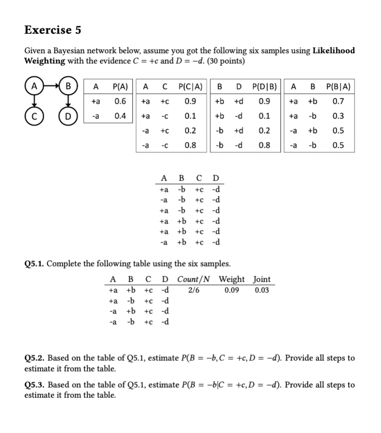 Given a Bayesian network below, assume you got the | Chegg.com