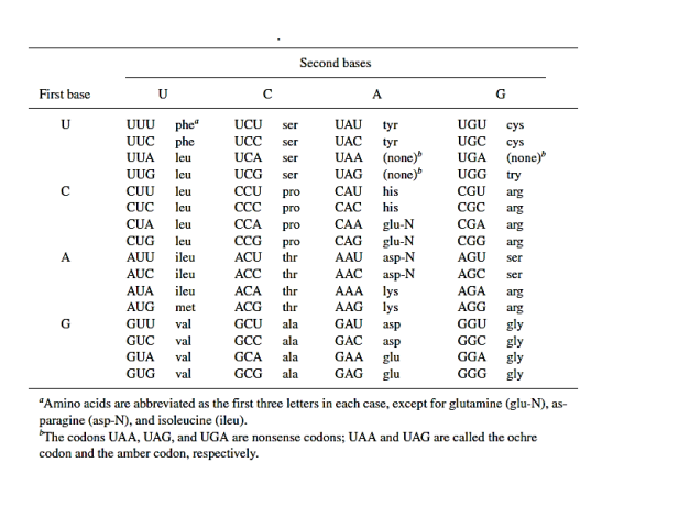 Solved 4. Genetic Process Classification (20 points): A | Chegg.com
