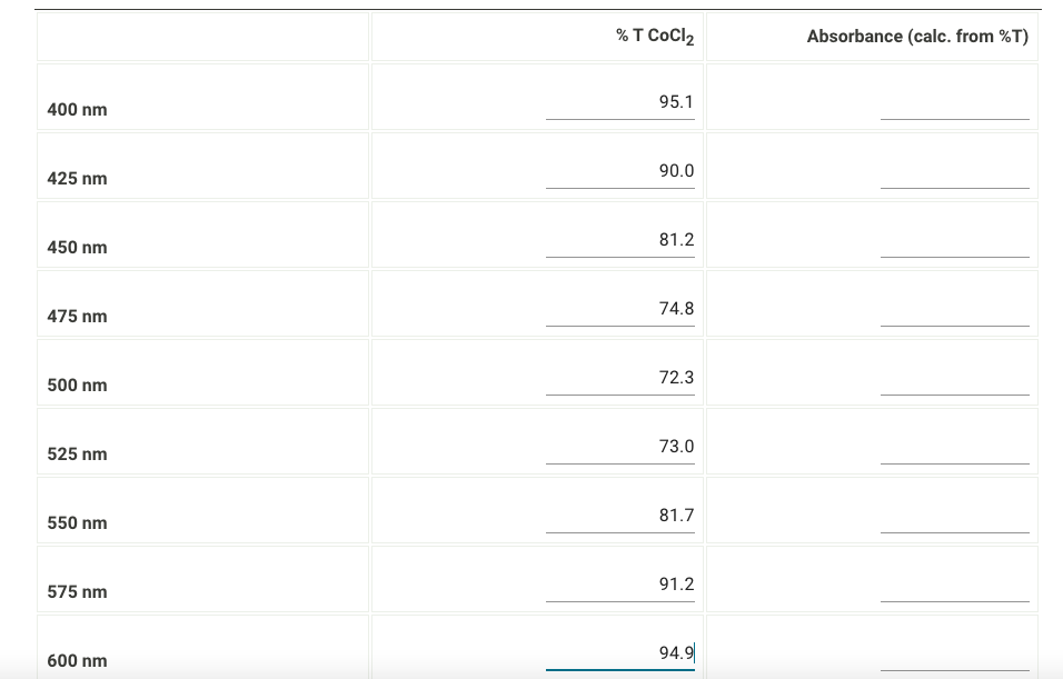 Solved From graph: estimated λmax (nm) Please upload your | Chegg.com
