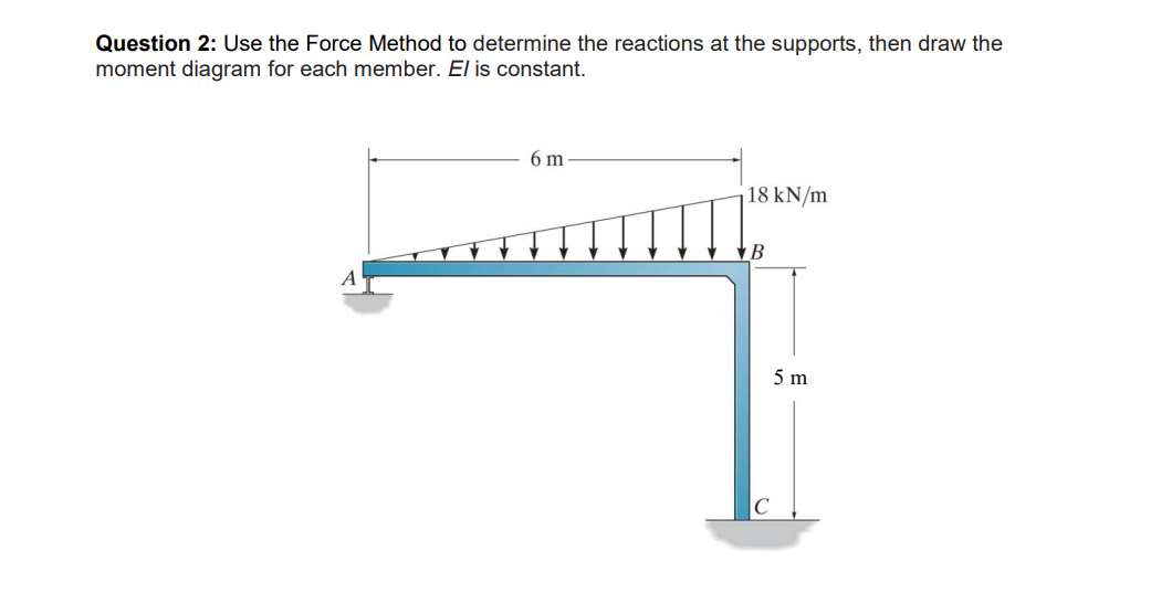 Solved Question 2: Use the Force Method to determine the | Chegg.com