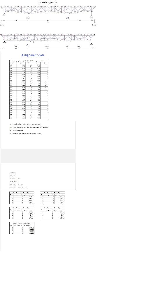 Solve for the member between U6 and U7 for loading | Chegg.com