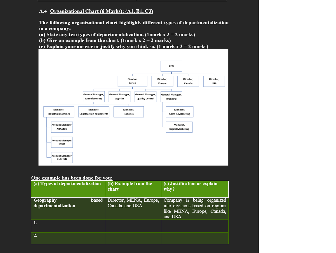 Solved A.4 Organizational Chart (6 Marks): (A1, B1, C3) The | Chegg.com