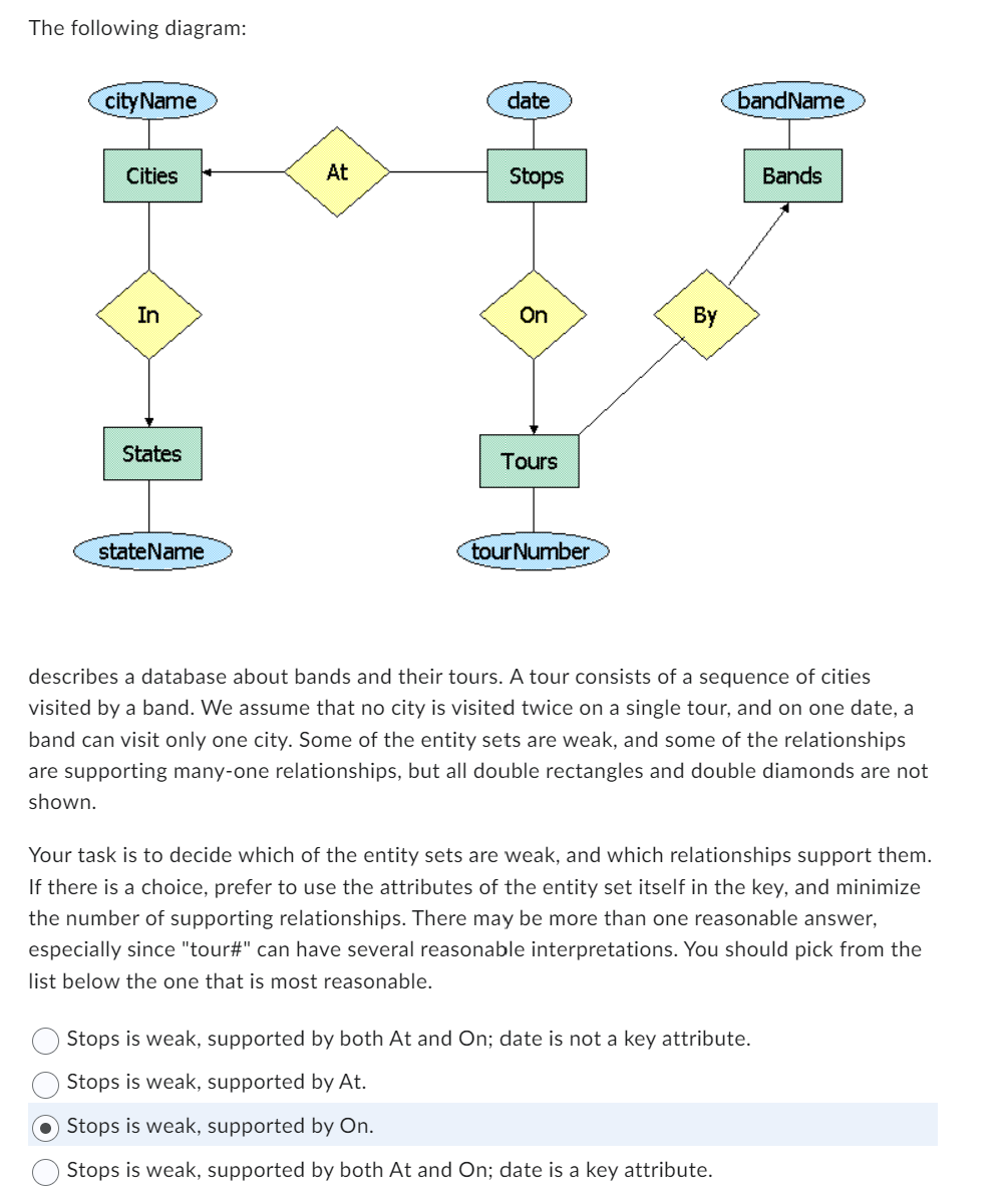 The following diagram:describes a database about | Chegg.com