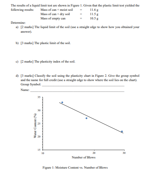 Solved The results of a liquid limit test are shown in | Chegg.com
