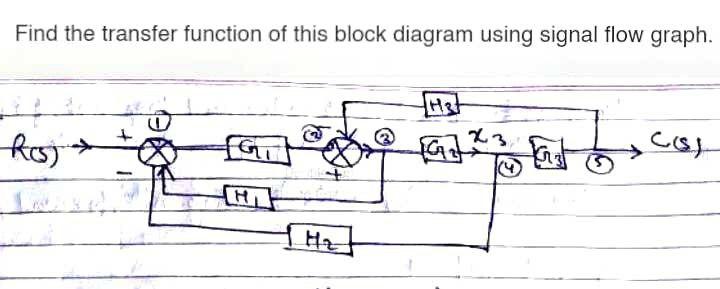 Solved Find the transfer function of this block diagram | Chegg.com