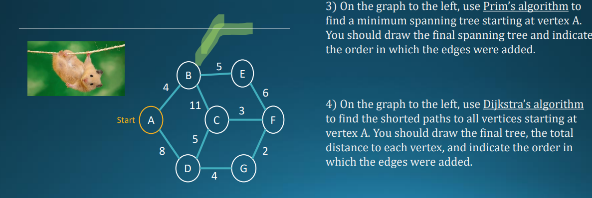 Solved 3) On the graph to the left, use Prim's algorithm to | Chegg.com