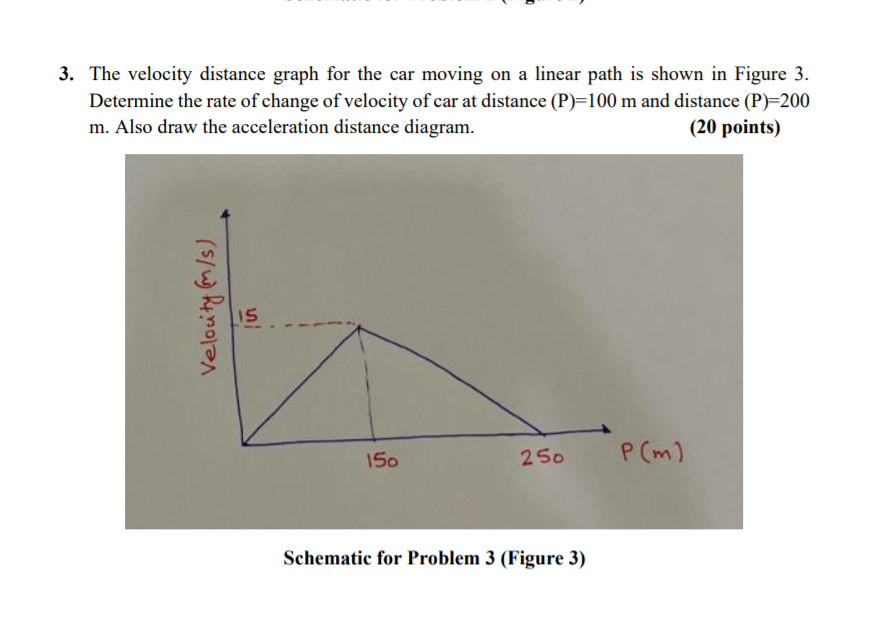 Solved 3. The velocity distance graph for the car moving on | Chegg.com