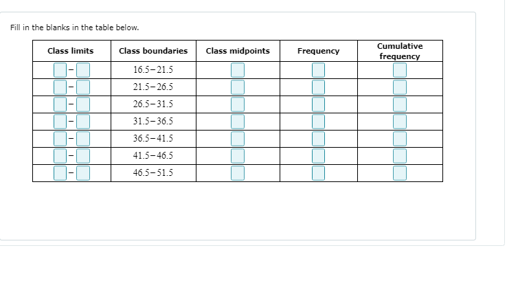 Solved Using the histogram shown here, construct a frequency | Chegg.com