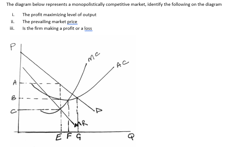 Solved The diagram below represents a monopolistically | Chegg.com