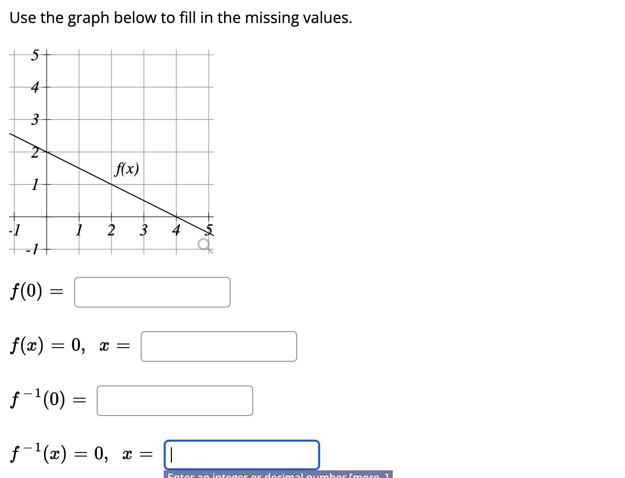 Solved Use the graph below to fill in the missing values. | Chegg.com