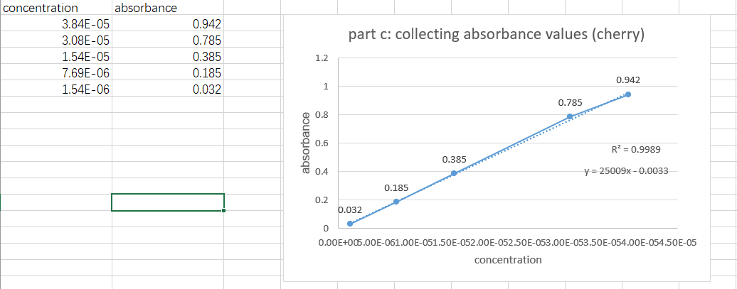 Solved if you were to be given two samples that contained | Chegg.com