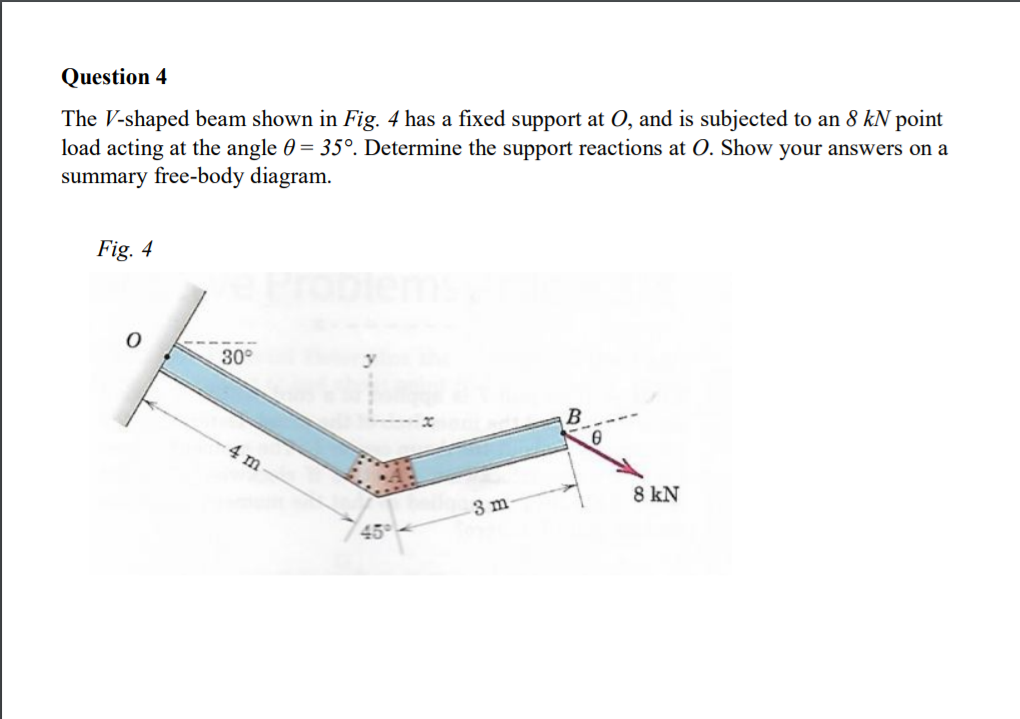 Solved Question 4 The V-shaped beam shown in Fig. 4 has a | Chegg.com