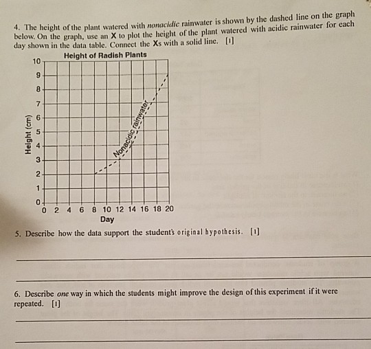 Solved Scientific Method & Measurement 1. The graph below | Chegg.com