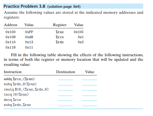 Practice Problem 3.1 (solution page 361) Assume the | Chegg.com