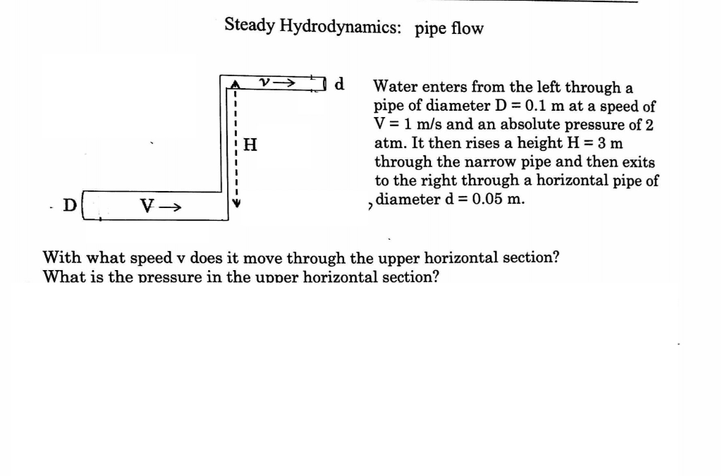 Solved Steady Hydrodynamics: pipe flow d H Water enters from | Chegg.com