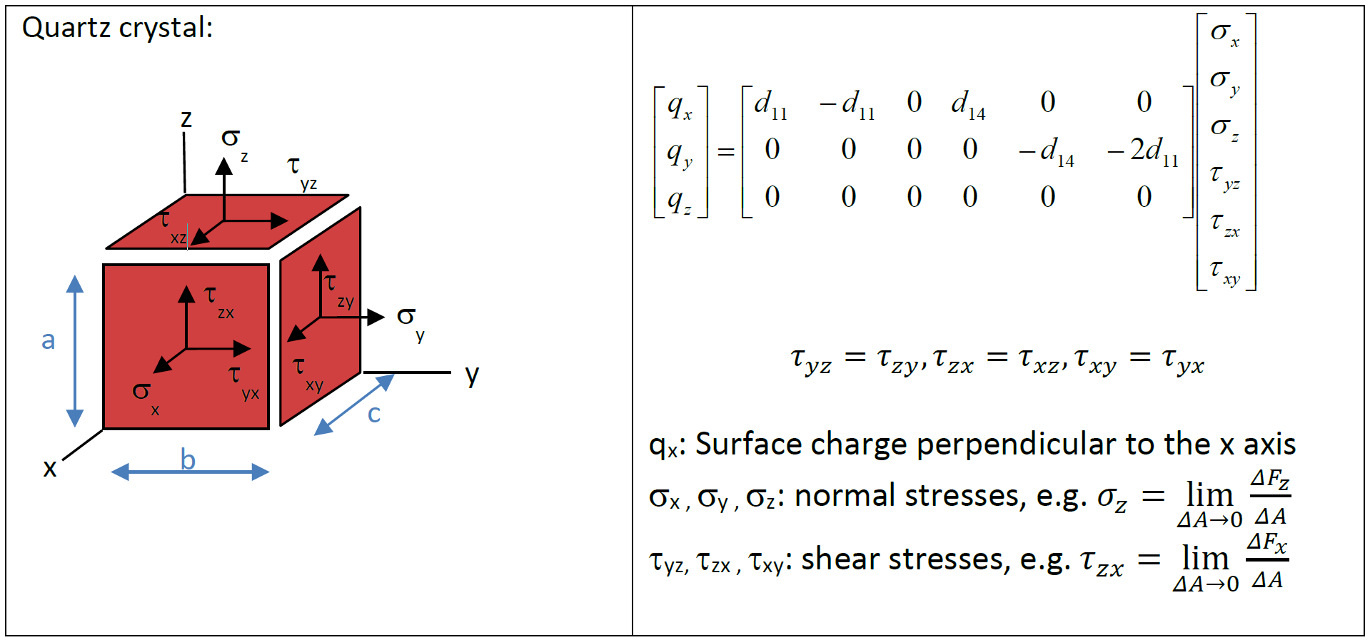A piezoelectric quartz crystal in compression is used | Chegg.com